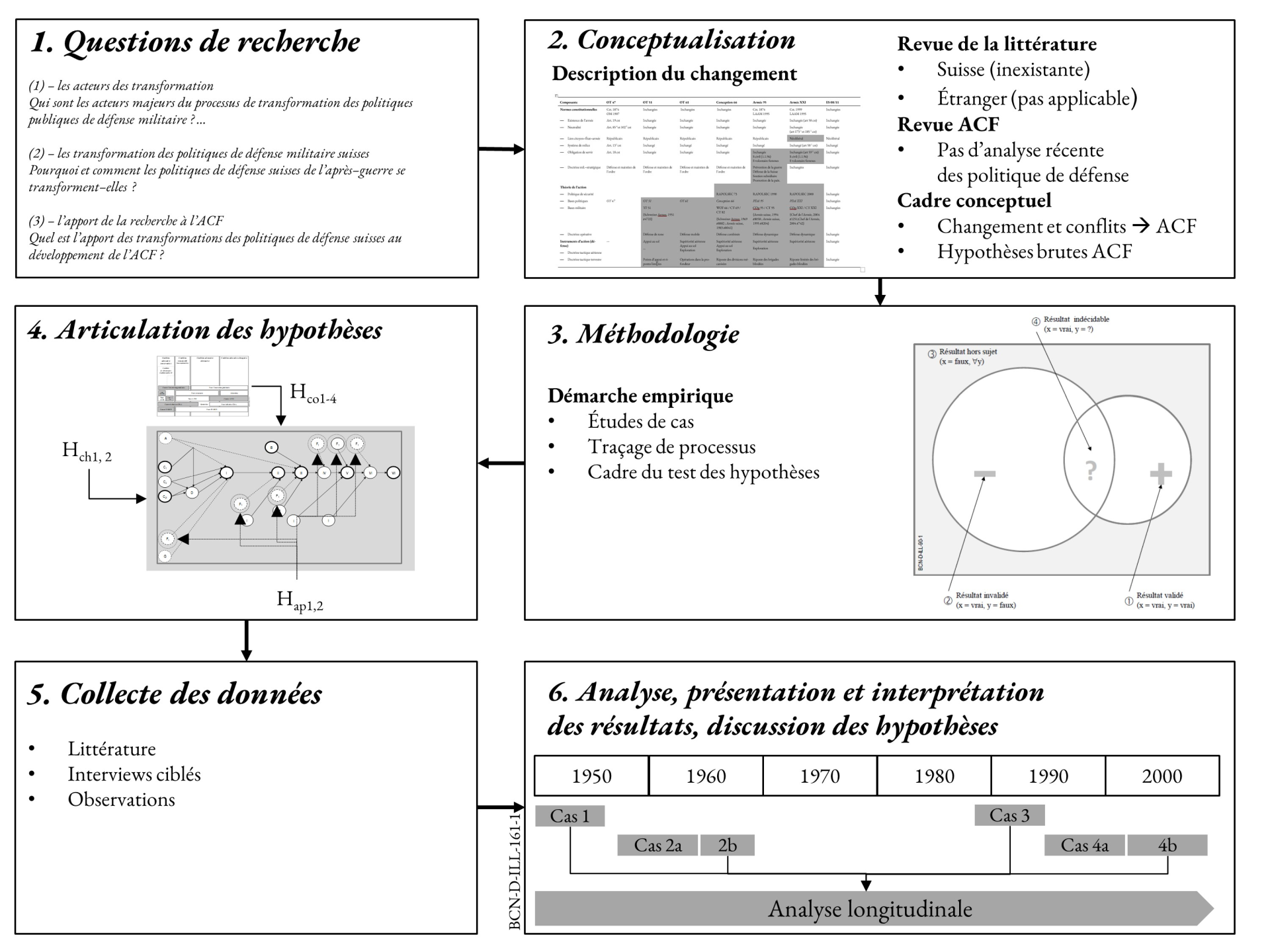 Design de recherche – Christian Bühlmann